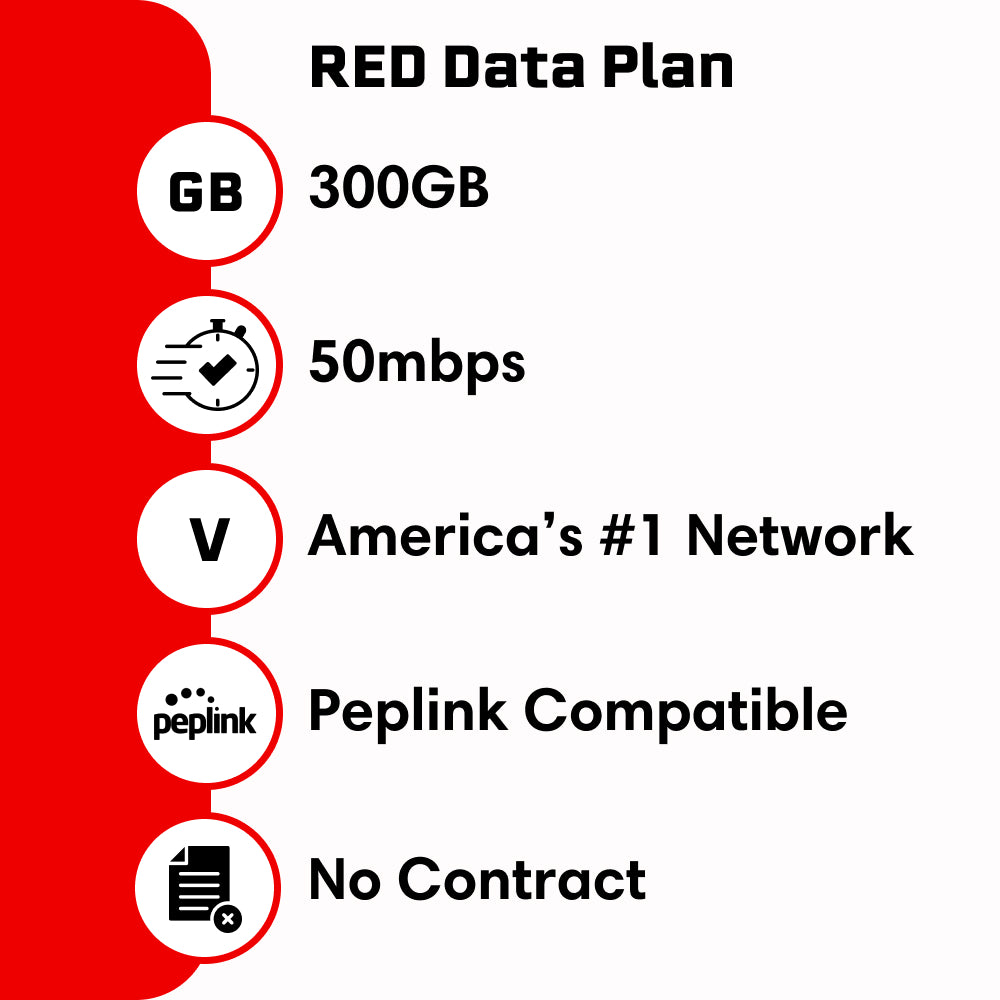 Red Network Data Plan - 300GB + 50mbps – TechnoRV